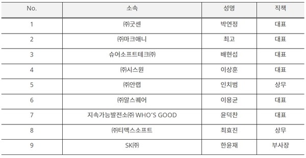 한국SW산업협회 산하 ‘SW-ESG위원회’ 발족